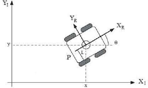 Figure 3 From Design And Implementation Of Multi Sensor Based Autonomous Minesweeping Robot