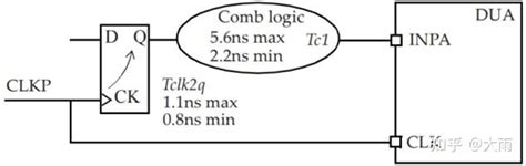 Sdc3——设置边界条件(inputoutput Delay、 Input Transitionoutput Load)、设计规则(max Transitioncapacitance Sdc3——设置边界条件(inputoutput Delay、 Input Transitionoutput Load)、设计规则(max Transitioncapacitance