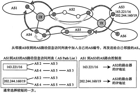 《图解tcp ip》阅读笔记（第七章 7 6）—— bgp 边界网关协议 bgp tcp csdn博客