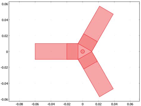 Investigating A Three Port Ferrite Circulator Design With Rf Simulation Comsol Blog