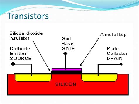 Transistor Presentation