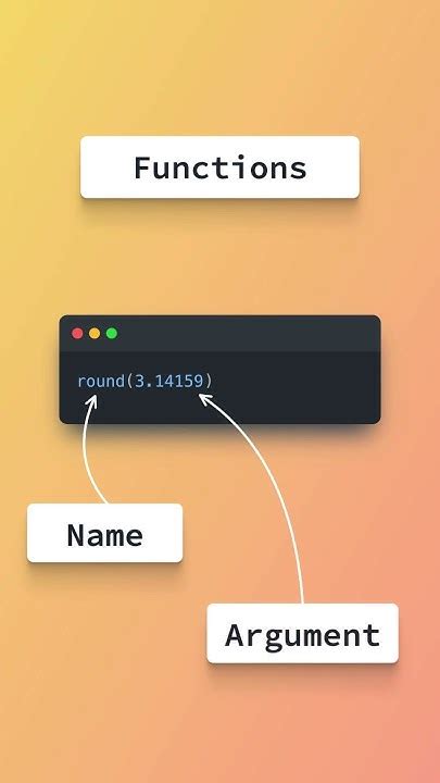 Functions In Python And R Pythonprogramming Rprogrammingforbeginners