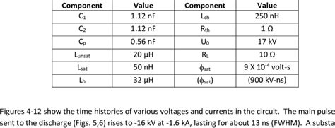 lists the circuit component values used in one example simulation