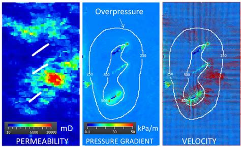Same Generic Reservoir Model As Fig 1 Center Pressure Gradient