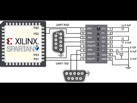 FPGA Verilog Receptor Receiver RS HC Bluetooth Hackeando Tec YouTube