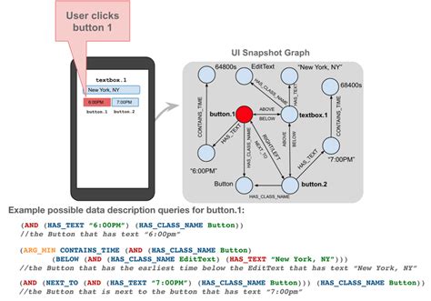 A Simple Example Gui Its Corresponding Ui Snapshot Graph And Some