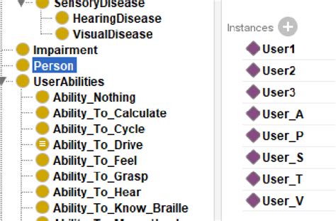 Person Class Hierarchy Download Scientific Diagram