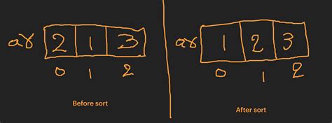 minimum platforms gfg i solved a problem from gfg today with… by