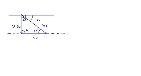 Solved Suppose A River Is Flowing East At 6 00 Km H And A Boat Is