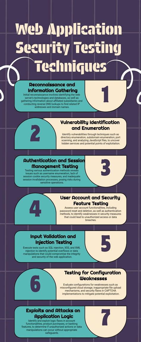 akash motkar on linkedin bugcrowd bugbounty bughunting