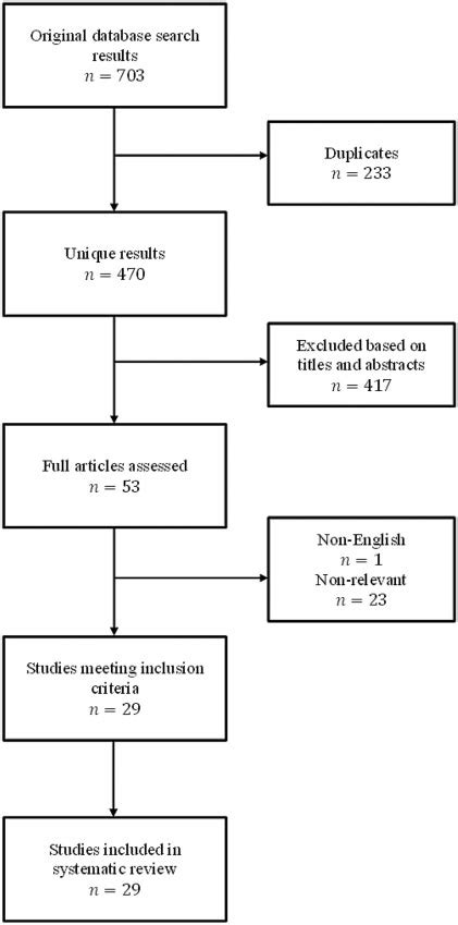 Workflow Of Compiled Database Searches Download Scientific Diagram