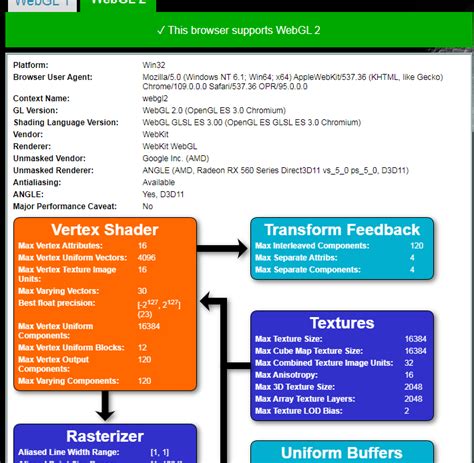 Impossible To Create Games · Issue 5734 · 4iangdevelop · Github