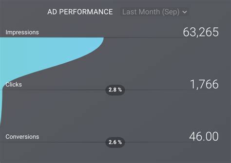What Is A Data Dashboard Definition Benefits And Examples Databox