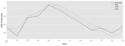 Github Alejo1630timeseriesanalysis This Python Notebook Provides