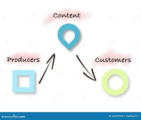 AI Production Idea Validation Testing Prototypes Stock Vector Illustration Of Excellent