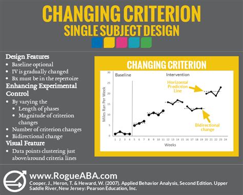 20 Bcba Cheat Sheets Ideas Bcba Behavior Analysis Applied Behavior
