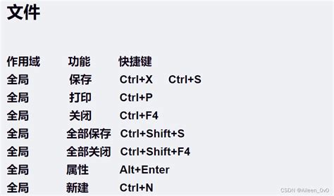 全网最全java快捷键~ 阿里云开发者社区