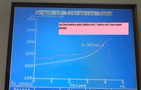 Sodium Chloride Determination With Silver Nitrate Hubpages