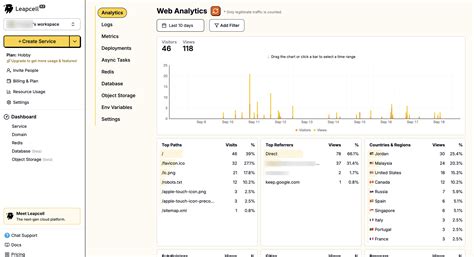 Build A Perfect Blog With Fastapi Visitor Analytics Leapcell