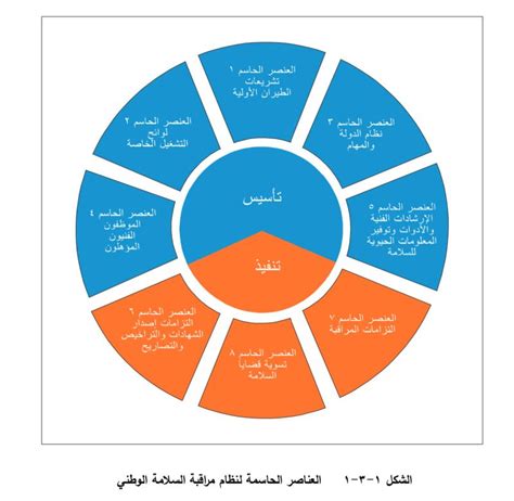 Abdullateif Alfailakawi On Linkedin The Ssp Is The State Safety Program