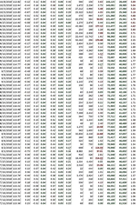 Extracting Tables From Jpeg Into A Dataframe In R Stack Overflow