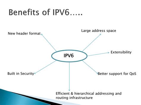 Internet Protocol Ip Ppt Pptx