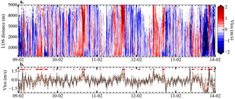 Atmosphere Special Issue Atmospheric Processes Over Complex Terrain