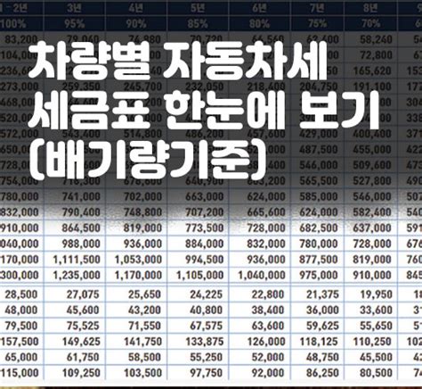 차량별 자동차세 세금표 배기량기준