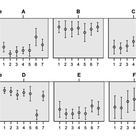 Results Of The Global Rating Scale Grs For The 8 Different Expert Download Scientific Diagram