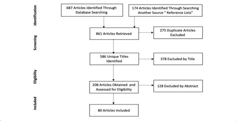 The Study Selection Workflow Download Scientific Diagram