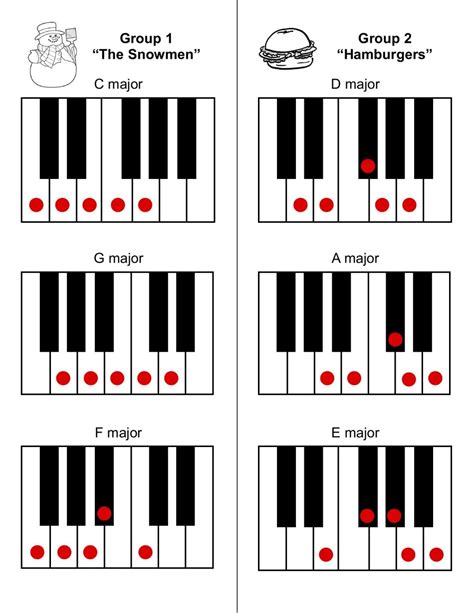 Piano Scales Chart Printable Printable And Enjoyable Learning
