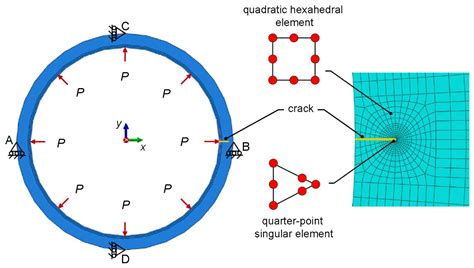 Stress Intensity Factors For Pressurized Pipes With An Internal Crack The Prediction Model