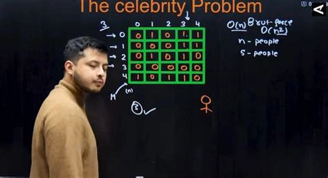 Atul Soni On Linkedin 180daysofdsa 180daysofdsa Dsachallenge Codingjourney