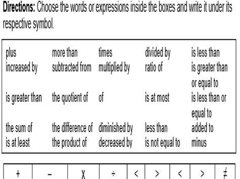 Algebraic Expressions And Terms 1 Ppt Physics Science