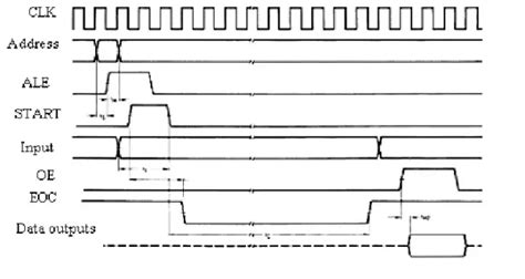 Temperature Measurement Projects PIC Microcontroller