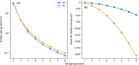 Figure 11 From Atomistic Insights Into The Morphological Dynamics Of