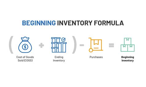 Beginning Inventory Formula How To Calculate Zhenhub