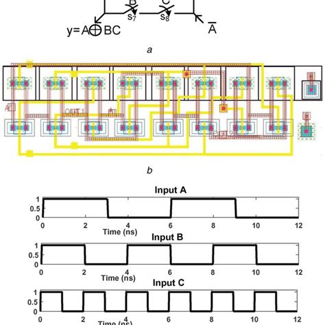 Pass Transistor Logic Implementation Of Peres Gate A Physical Layout