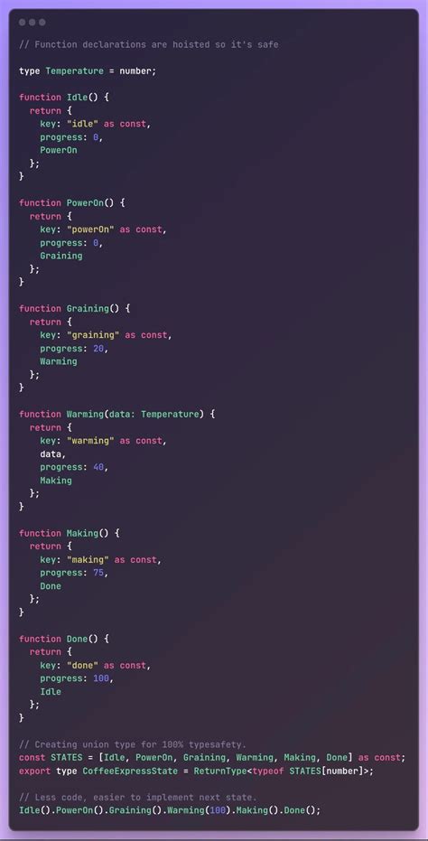 Adrian Połubiński On Linkedin State Machine Pattern Js Patterns