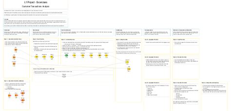 Customer Transactions Analysis Exercise — Nodepit