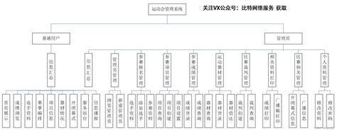【毕设】简易运动会管理系统springboot程序项目设计 基于springboot学校运动会信息管理系统总结 csdn博客