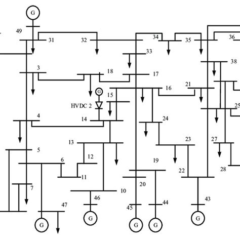 System Model Of Routing Protocol In Manet Download Scientific Diagram