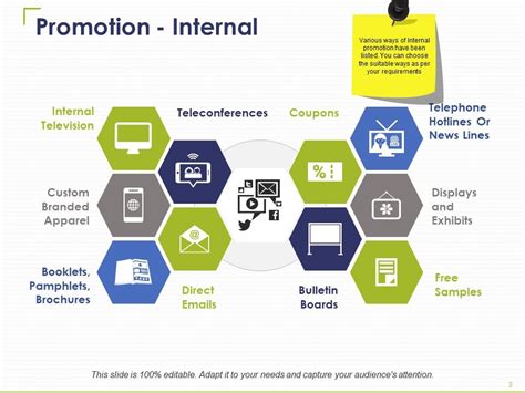 Brand Promotion Ppt Powerpoint Presentation Complete Deck With Slides
