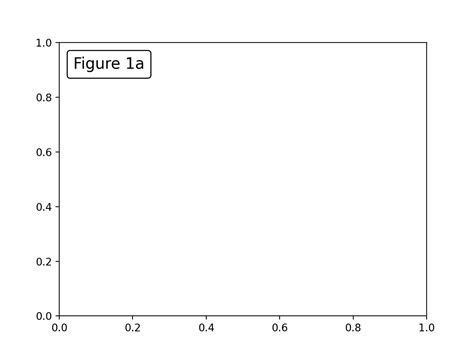 Annotations — Matplotlib 363 Documentation