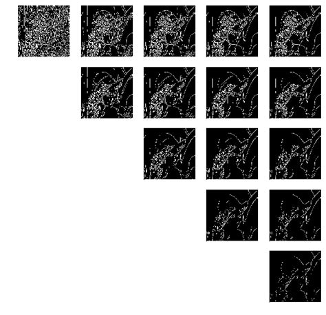 Opencv Image Transformation