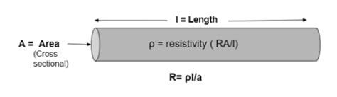 Resistivity Formula Definition Factors Solved Examples