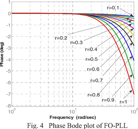 Figure From Sensorless Vector Control Of PMSM Using Sliding Mode Observer And Fractional Order