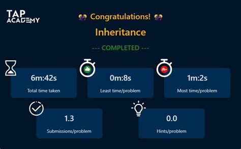 Jayanth K On Linkedin Fullstack Javafullstack Tapacademy