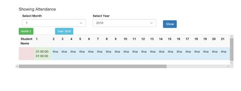Mysql Not Able To Get The Data And Display On Web Using Php Stack