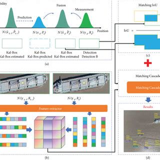 Schematic Diagram Of Ship Tracking Download Scientific Diagram